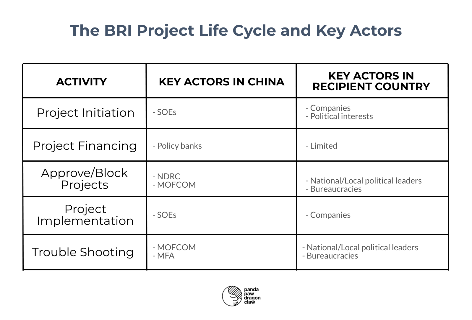 Charting the Belt and Road decision making machine | Panda Paw Dragon Claw